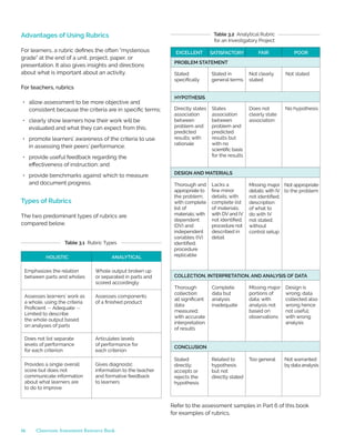Classroom Assessment Resource Book | PDF