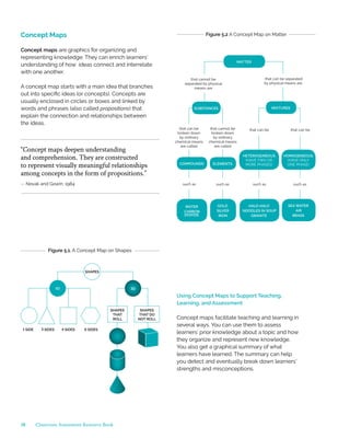 Classroom Assessment Resource Book | PDF