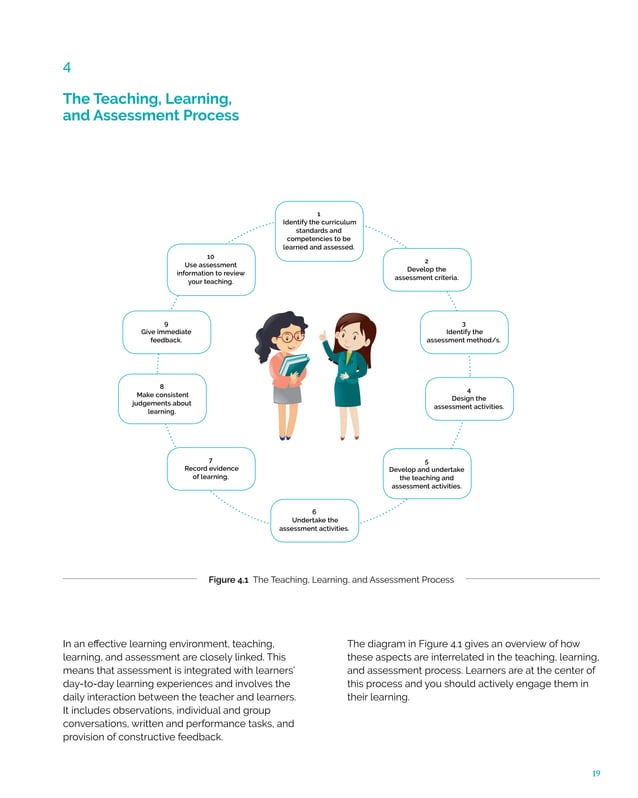 Classroom Assessment Resource Book