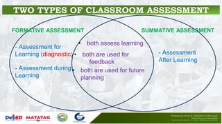 Classroom Assessmentwer335353453s123.pptx