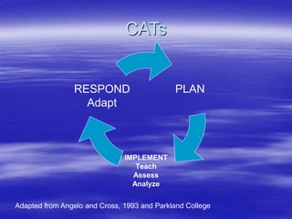Classroom_Assessment_Techniques.ppt