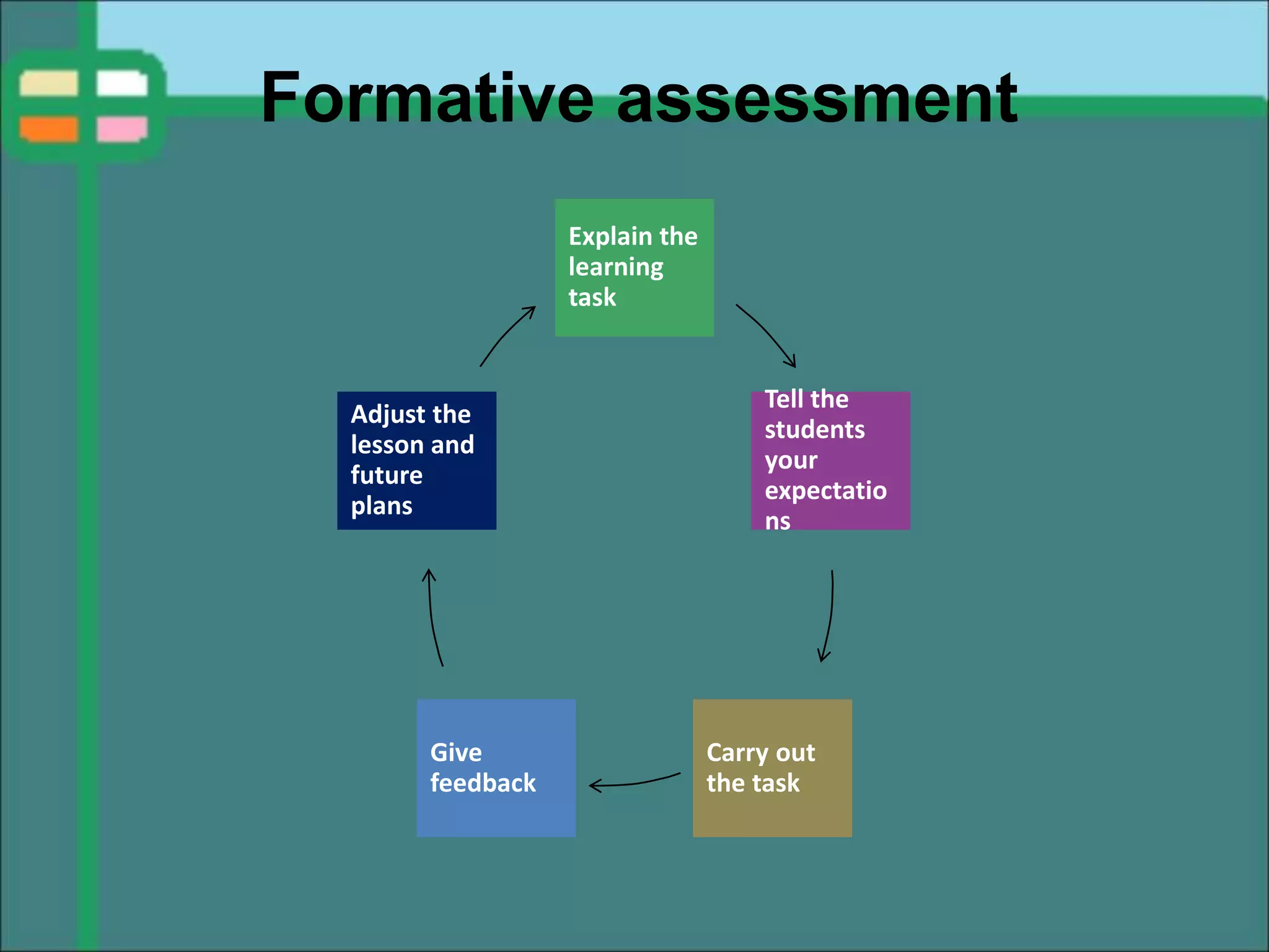 Classroom Based Assessment Tools and Techniques 27-09-2022.ppt