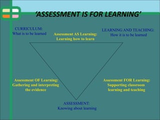 Classroom Based Assessment Tools and Techniques 27-09-2022.ppt