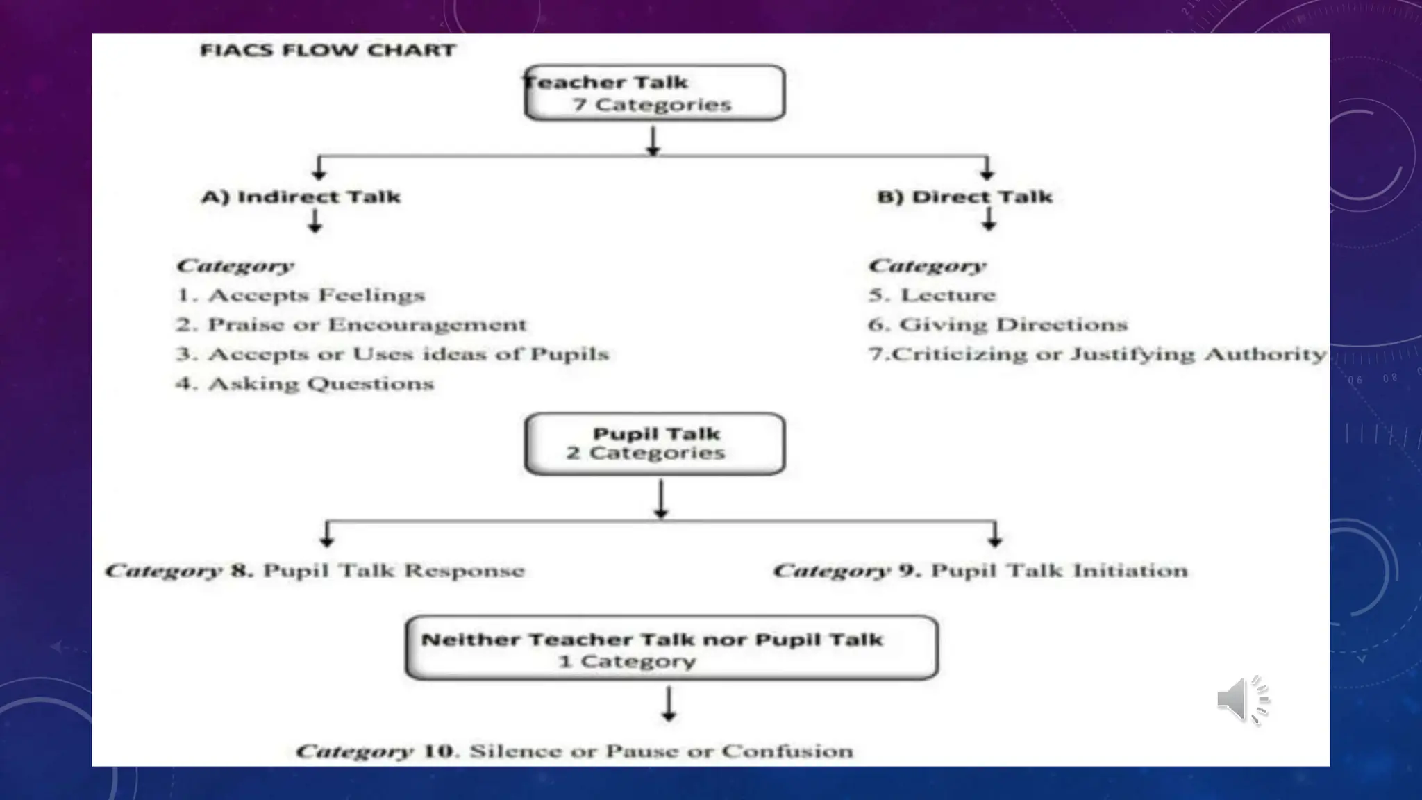 Classroom climate classroom interaction analysis.ppt