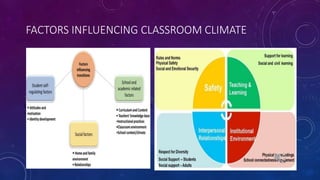 Classroom climate classroom interaction analysis.ppt