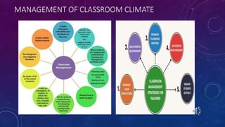Classroom climate classroom interaction analysis.ppt
