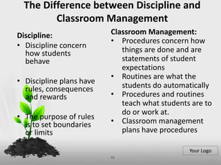 Classroom discipline differs classroom management | PPT