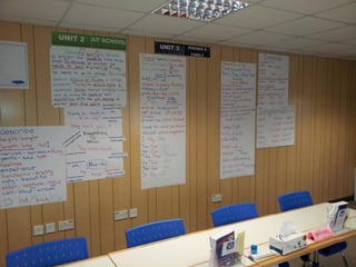 Classroom displays | PPT