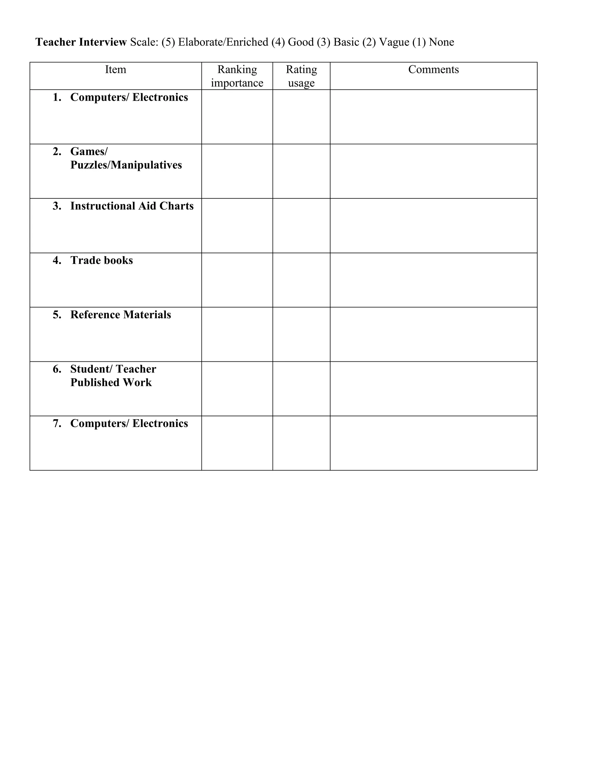 Summer 2011 - Classroom Environmental Evaluation | PDF