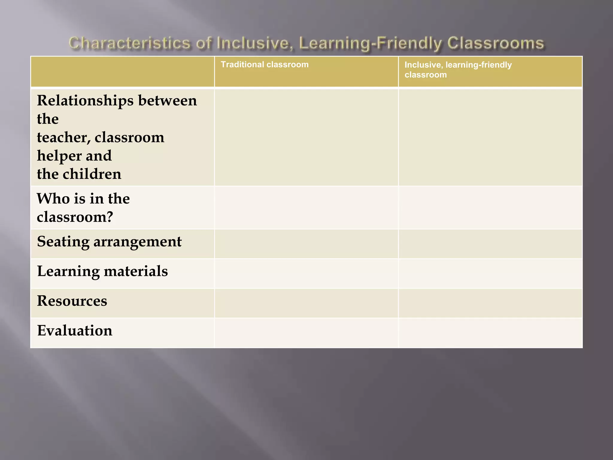 Class room environment. (learner friendly and inclusive environment).pptx