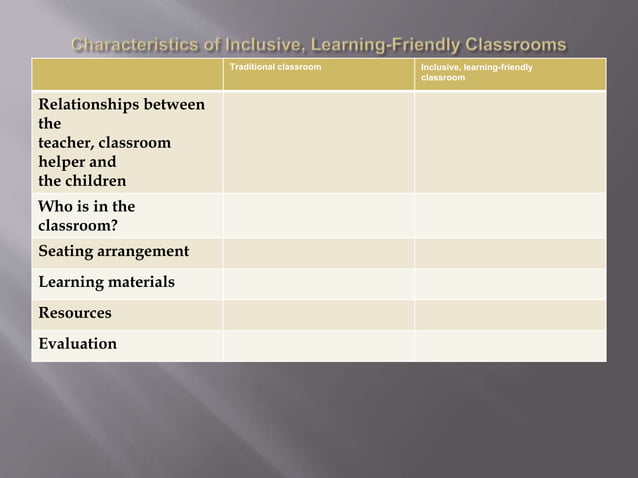Class room environment. (learner friendly and inclusive environment ...