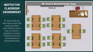 Classroom Environment Presentation | PPT