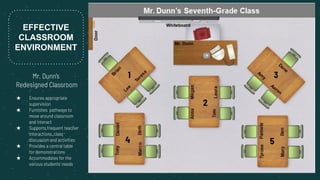Classroom Environment Presentation | PPT