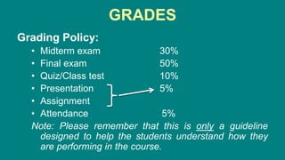 Classroom Etiquette Manik | PPTX