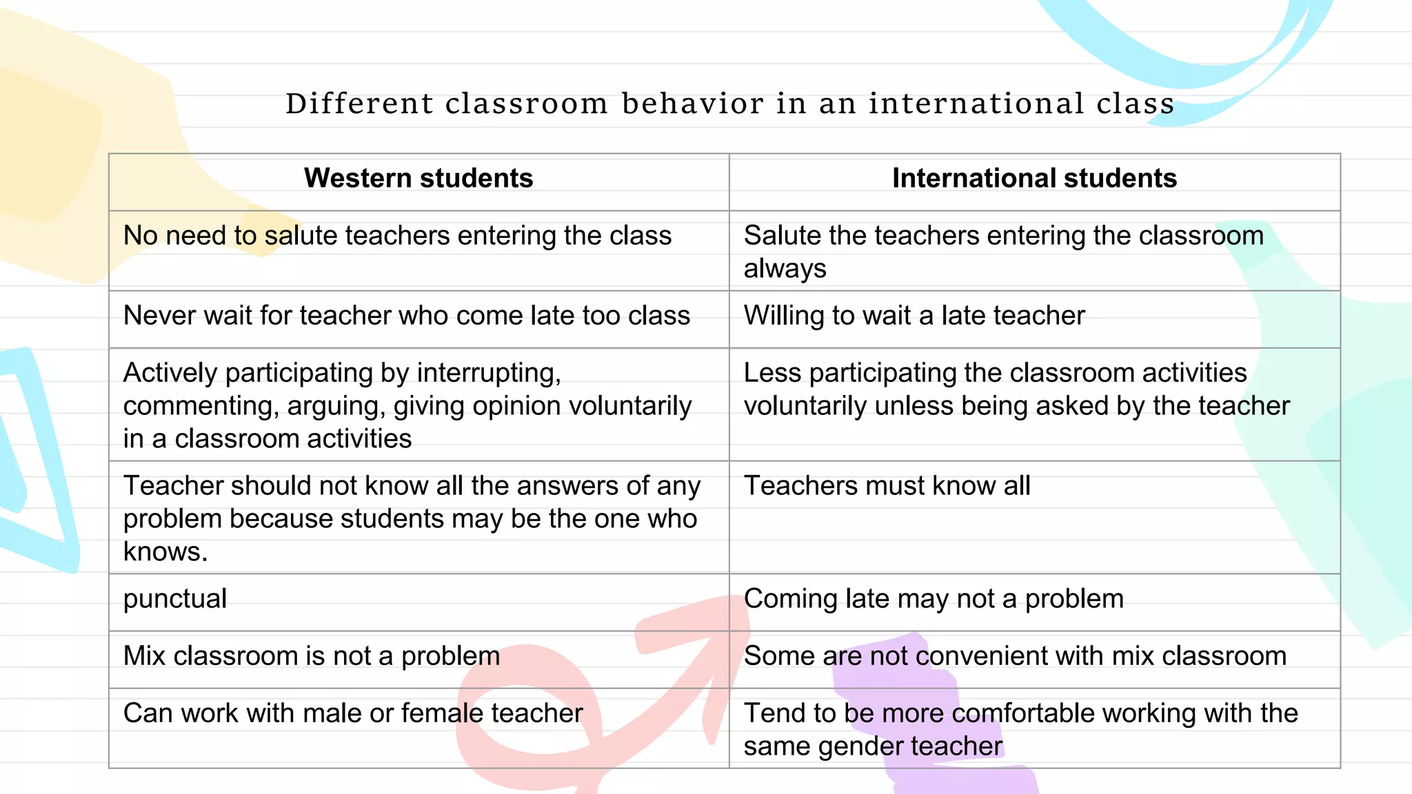 Classroom Expectation and behaviour.pdf