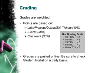 Computer Lab Expectations | PPT