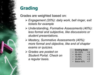 Classroomexpectations 2020 2021 | PPT