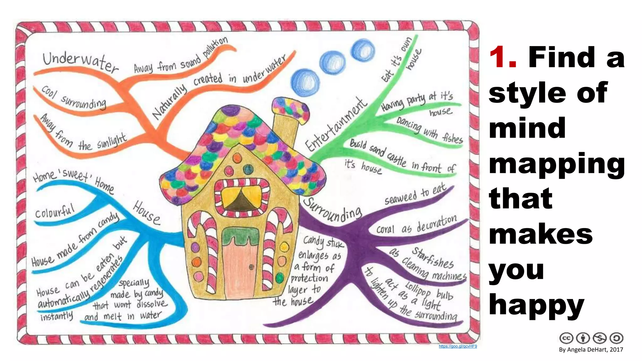 Classroom Expectations Mind Map | PPT