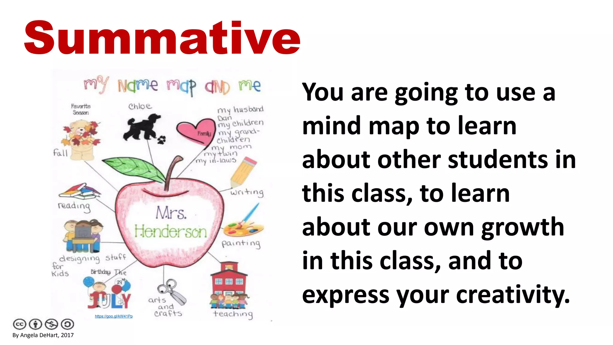 Classroom Expectations Mind Map | PPTX