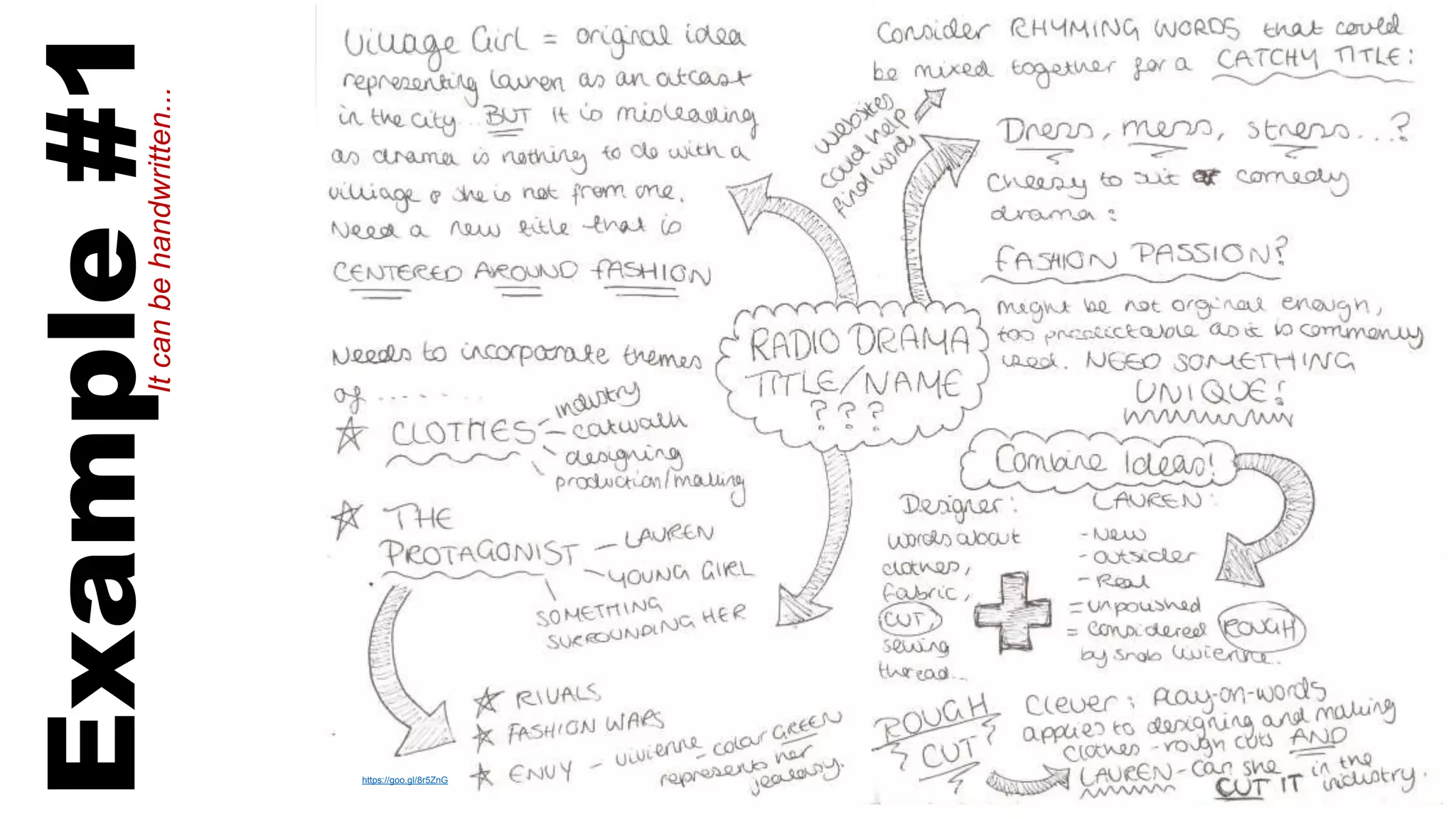 Classroom Expectations Mind Map | PPT