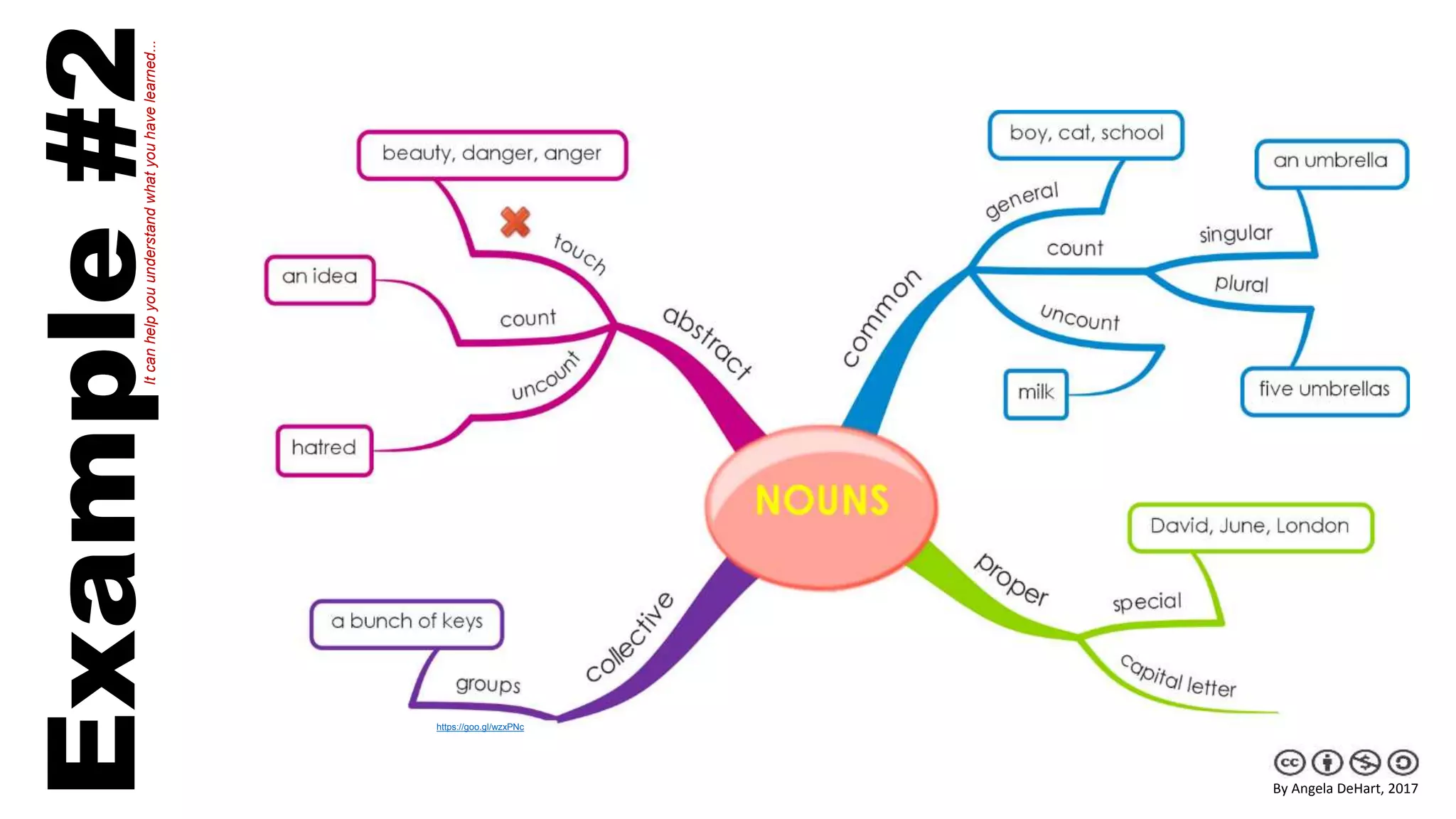 Classroom Expectations Mind Map | PPTX
