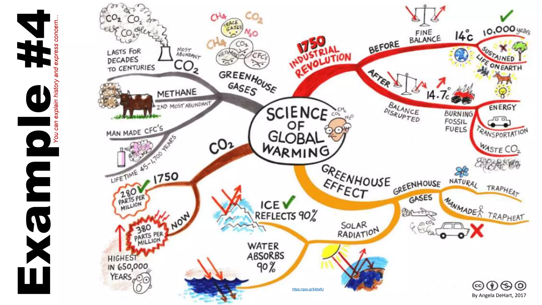 Classroom Expectations Mind Map | PPTX