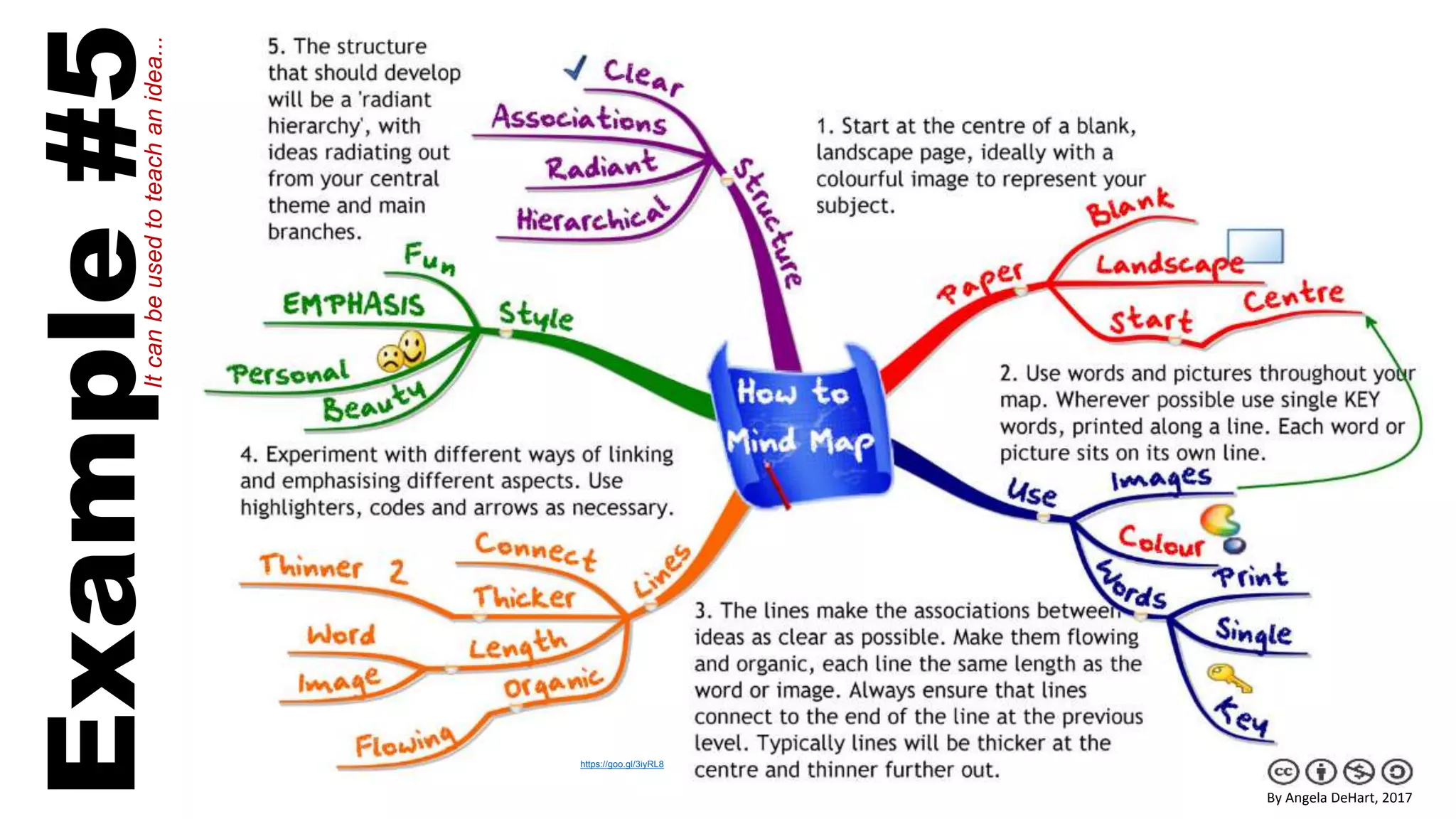 Classroom Expectations Mind Map | PPT