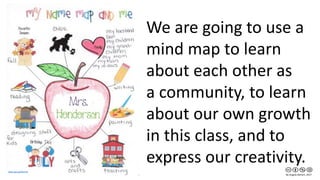 Classroom Expectations Mind Map | PPTX