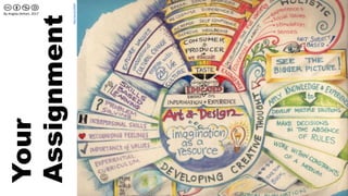 Classroom Expectations Mind Map | PPT