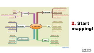Classroom Expectations Mind Map | PPT