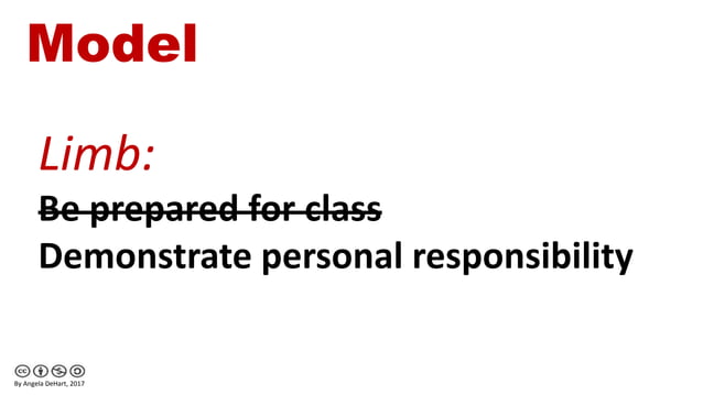 Classroom Expectations Mind Map | PPT