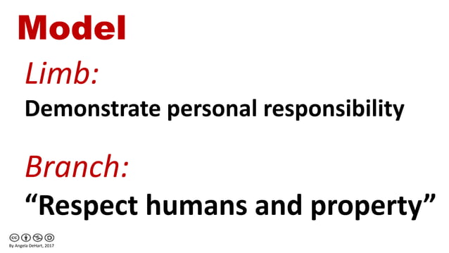 Classroom Expectations Mind Map | PPT