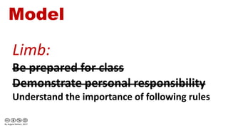 Classroom Expectations Mind Map | PPTX