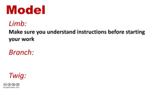Classroom Expectations Mind Map | PPTX
