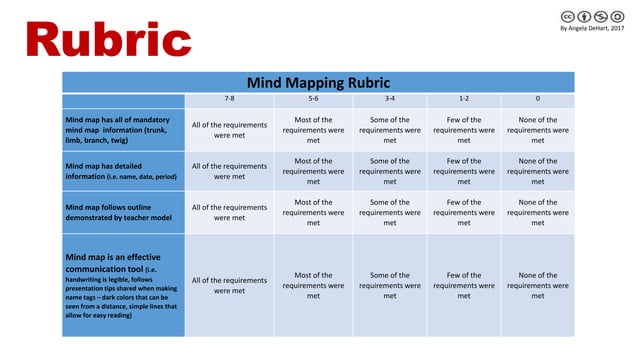 Classroom Expectations Mind Map | PPT