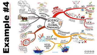 Classroom Expectations Mind Map | PPT