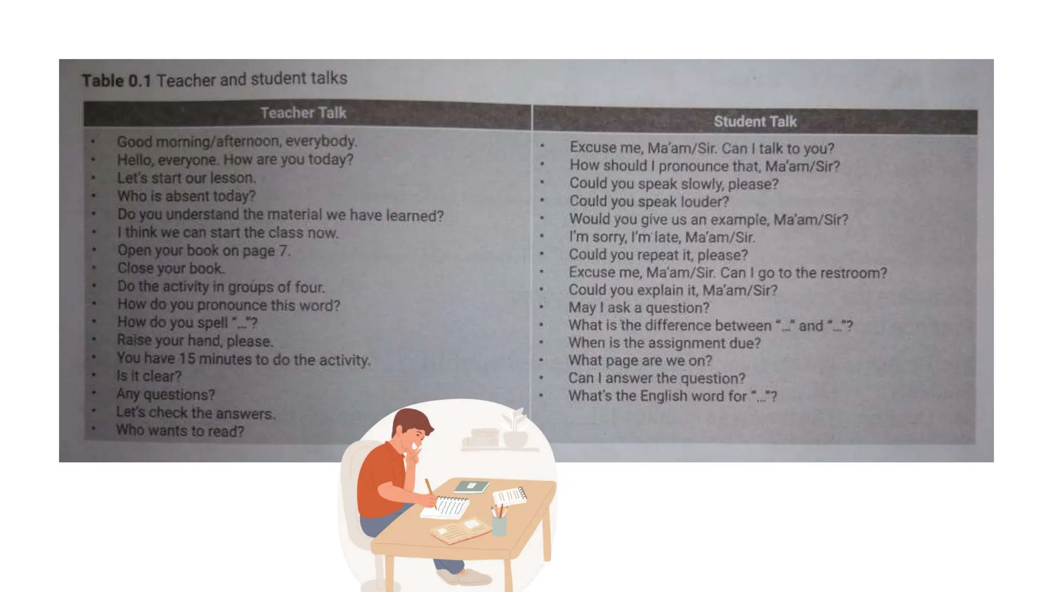 Language expressions used in classroom.pptx