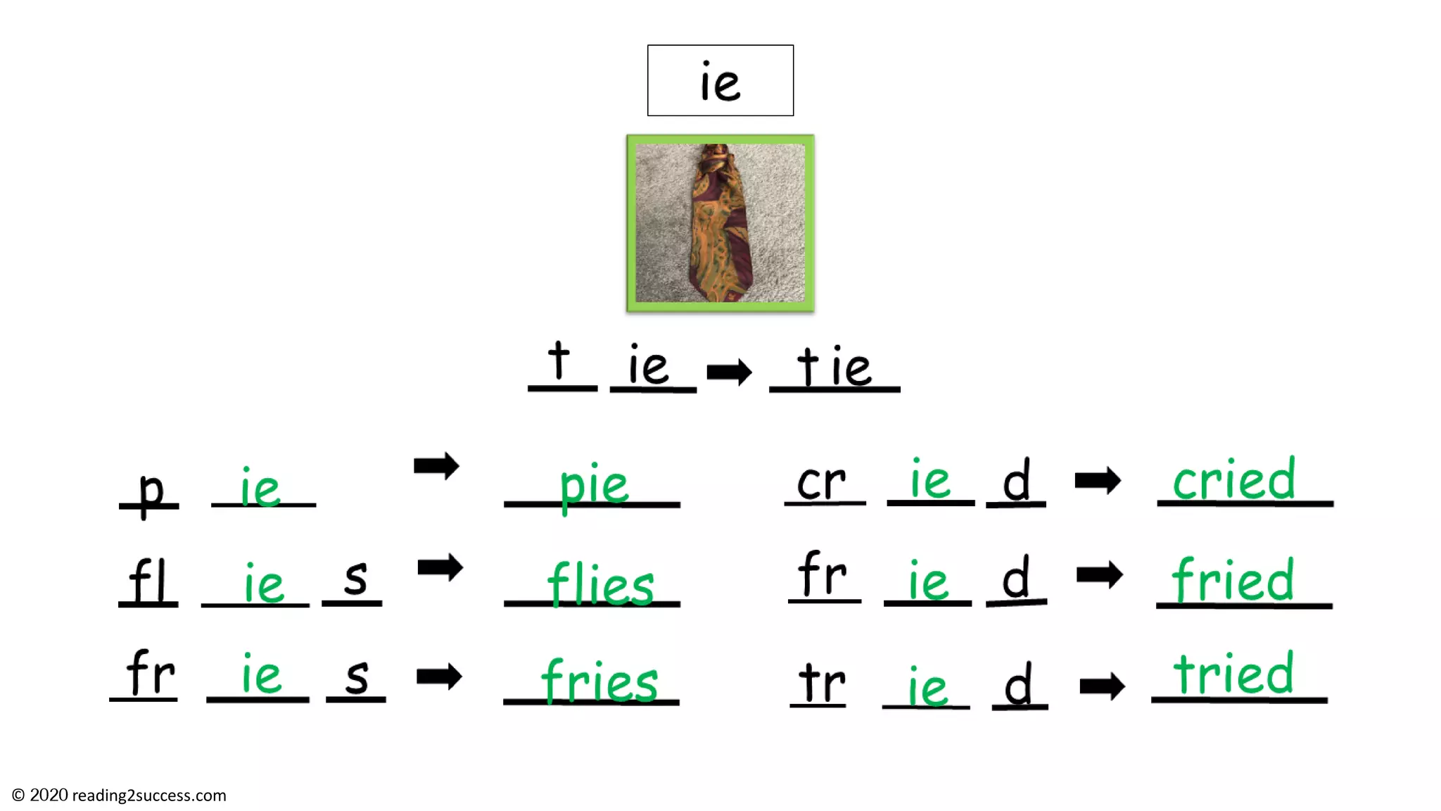 Teaching Kids at Home Long i spelling patterns igh, i_e, ie, y and i | PDF