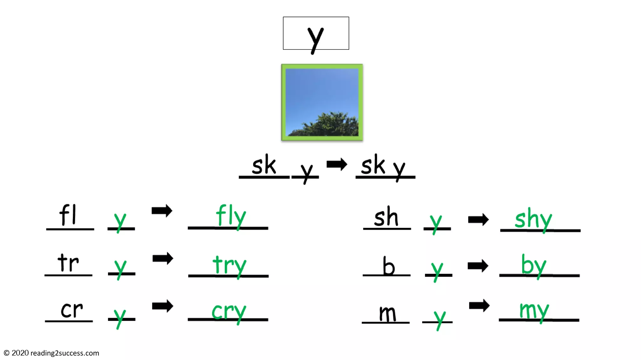 Teaching Kids at Home Long i spelling patterns igh, i_e, ie, y and i | PDF