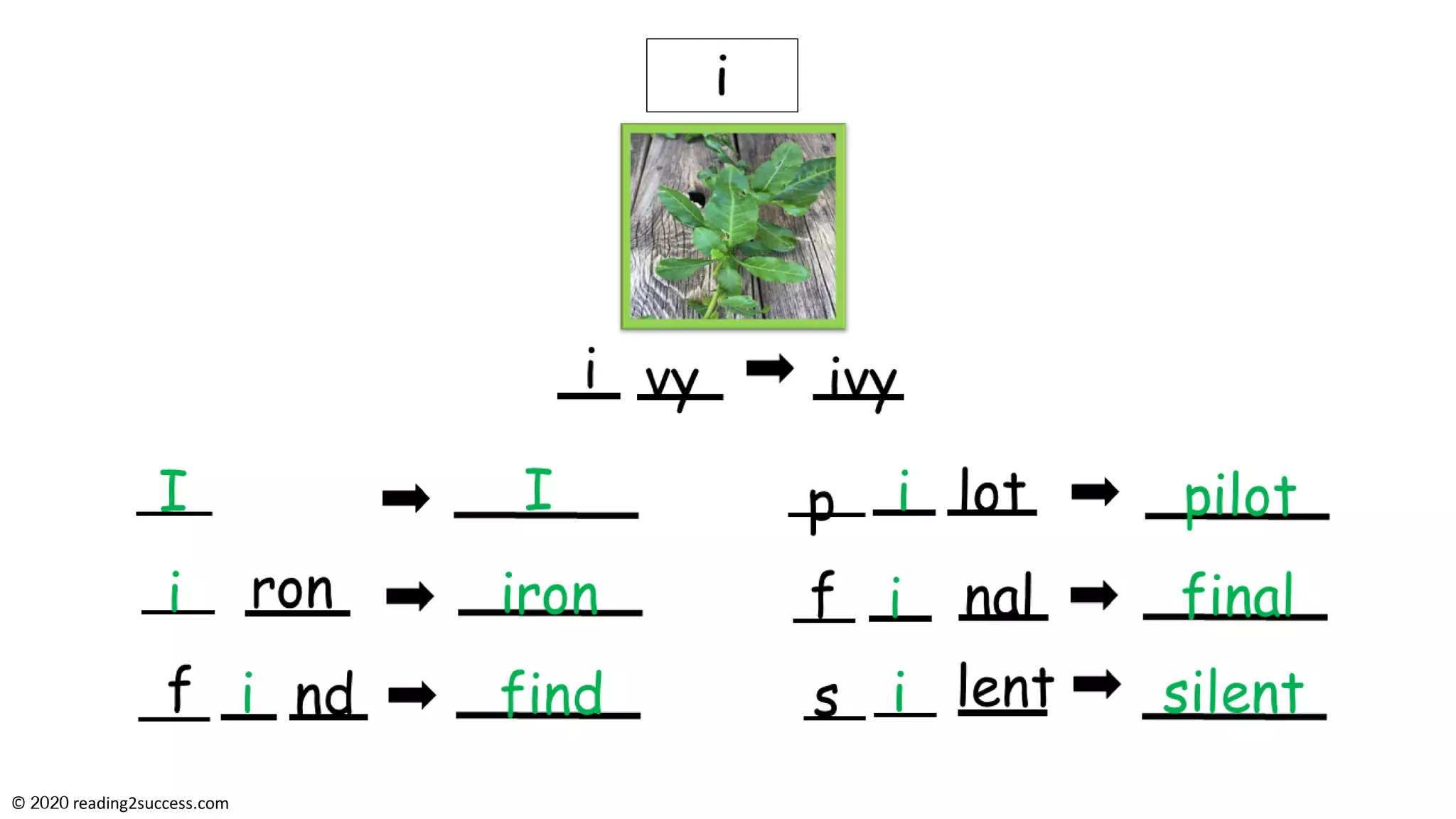 Teaching Kids at Home Long i spelling patterns igh, i_e, ie, y and i | PDF