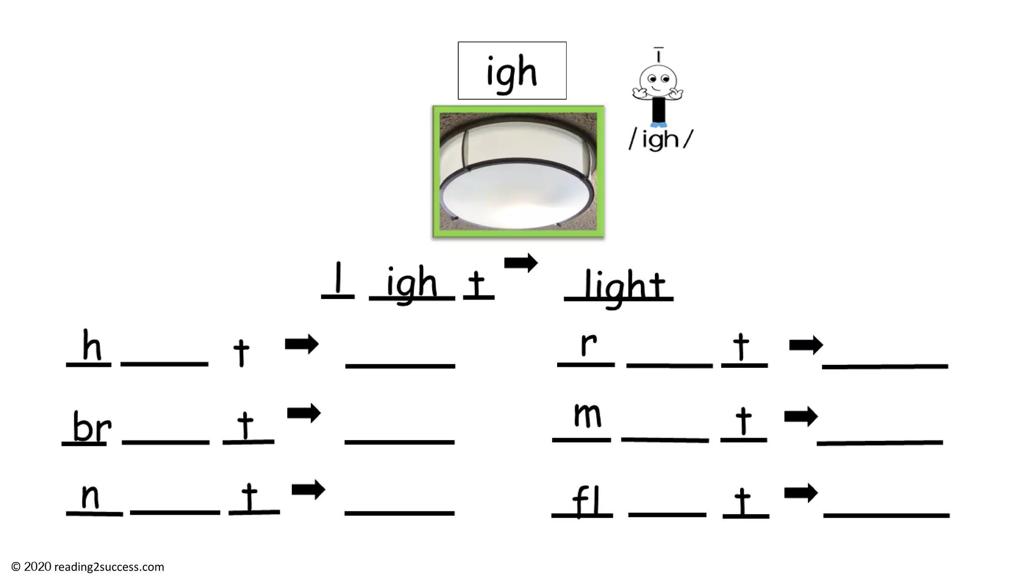 Teaching Kids at Home Long i spelling patterns igh, i_e, ie, y and i | PDF