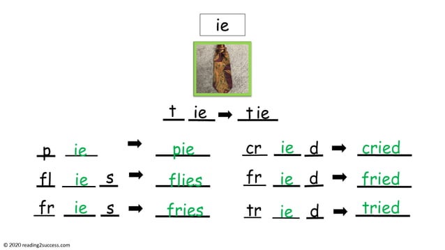 Teaching Kids at Home Long i spelling patterns igh, i_e, ie, y and i | PDF