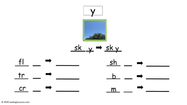 Teaching Kids at Home Long i spelling patterns igh, i_e, ie, y and i | PDF