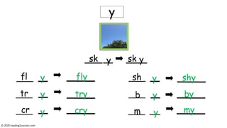 Teaching Kids at Home Long i spelling patterns igh, i_e, ie, y and i | PDF