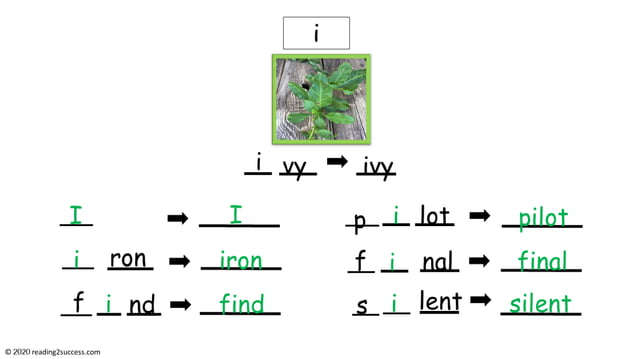 Teaching Kids at Home Long i spelling patterns igh, i_e, ie, y and i | PDF