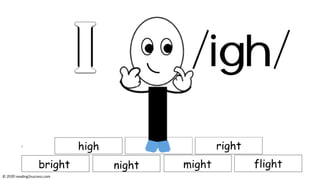 Teaching Kids at Home Long i spelling patterns igh, i_e, ie, y and i | PDF