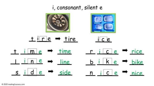 Teaching Kids at Home Long i spelling patterns igh, i_e, ie, y and i | PDF