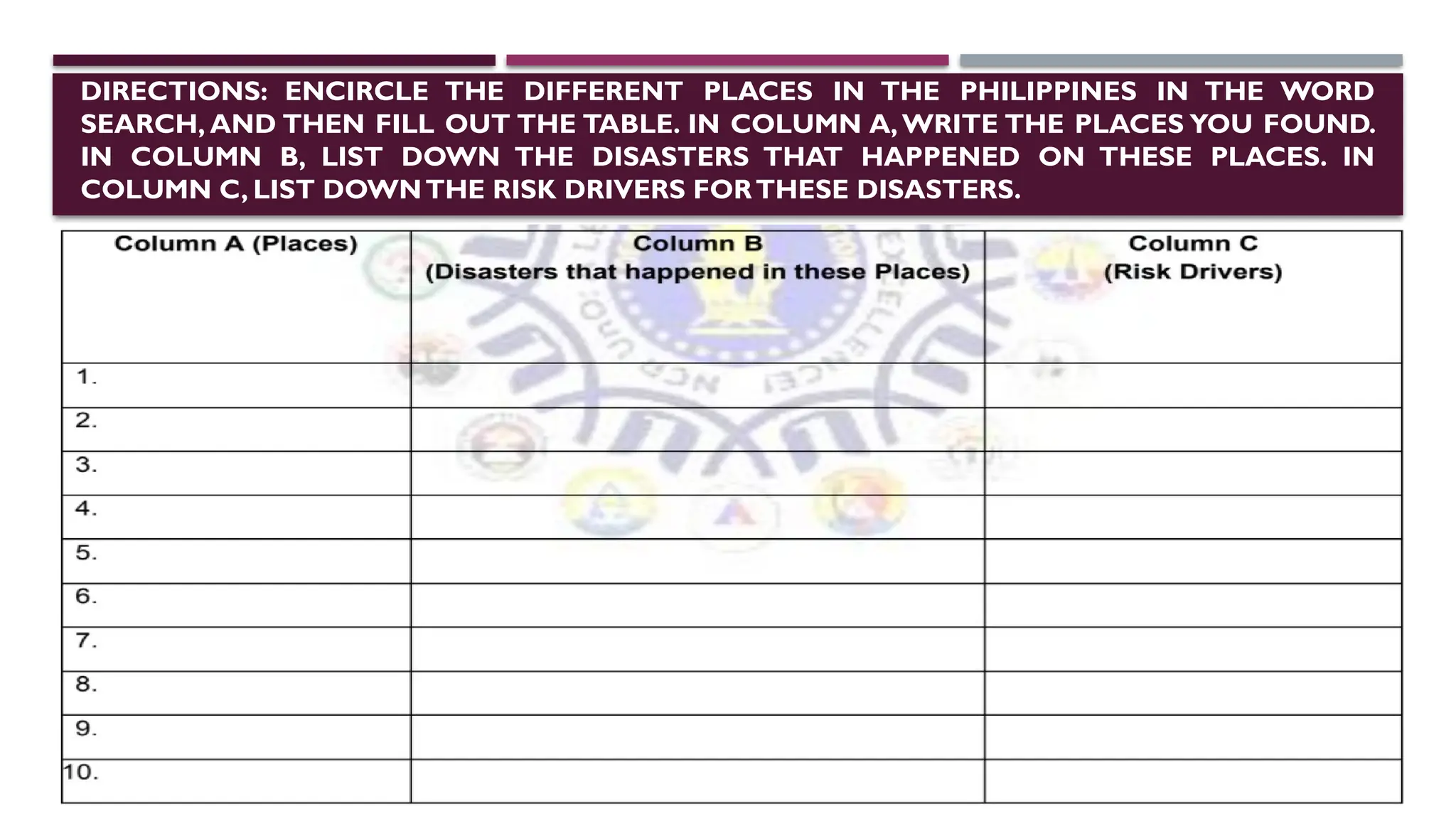 different classifications of CLASSROOM HAZARD | PPT
