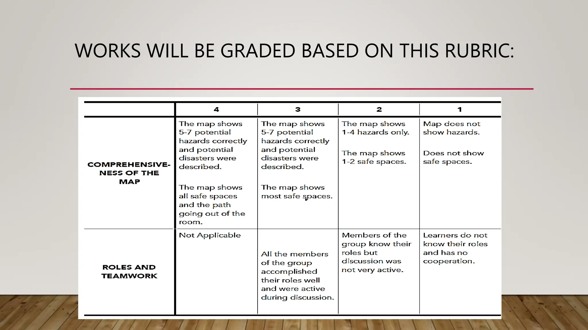 Identifying Classroom Hazards- Disaster Readiness | PPTX