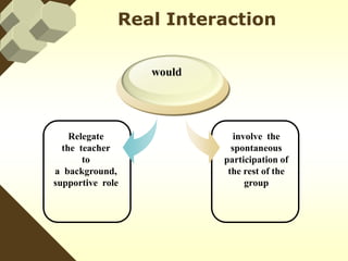 Classroom interaction | PPTX | Education